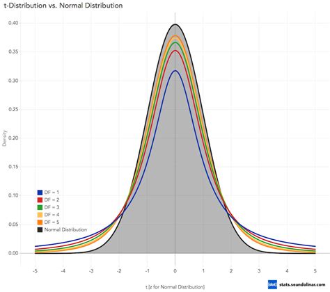 One Sample T Test With R Code Stats Seandolinar