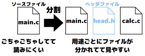 【c C 】ファイル分割 ヘッダファイルの作り方、変数・構造体の書き方