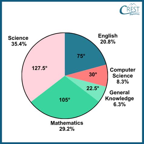 Data Handling Class 8 Notes Maths Olympiad