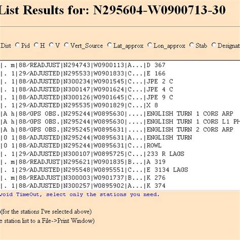 Station List Results From Ngs Datasheet Retrieval Website Download Scientific Diagram