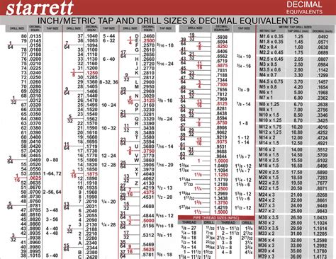Metric Tap And Drill Index At Joshua Allingham Blog