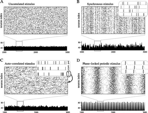 Short Term Synaptic Depression Causes A Non Monotonic Response To