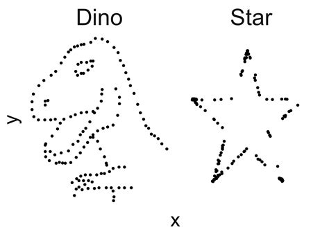 6235 Data Literacy Data Visualization