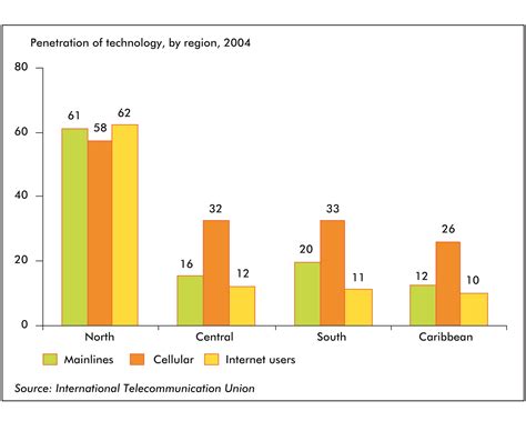 Digital Divide Statistics 2022 At Mary Aplin Blog