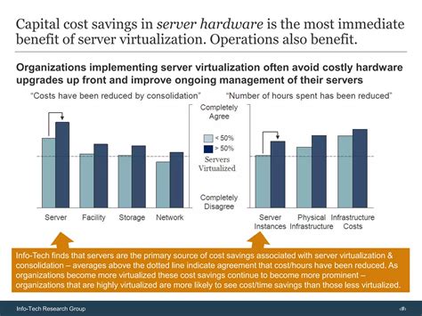 Server Virtualization Vendor Landscape Pptx