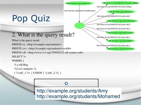 Ppt Sparql In Class Shared Exercise Powerpoint Presentation Free