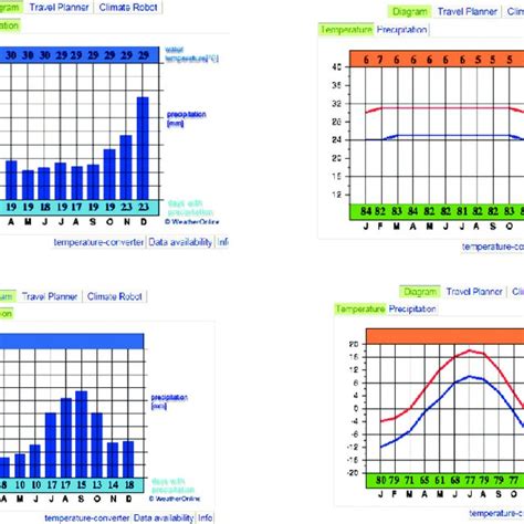 Messicks Validity Framework Messick 1989 Download Table