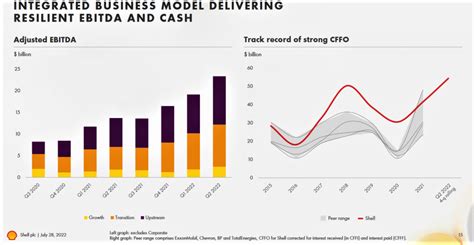 Expert Says Shell Plc Should Have Higher Valuation