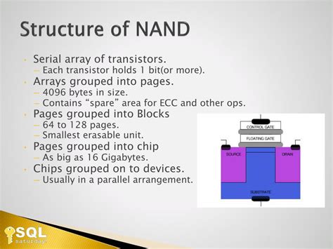 Ppt Solid State Storage Deep Dive Powerpoint Presentation Free