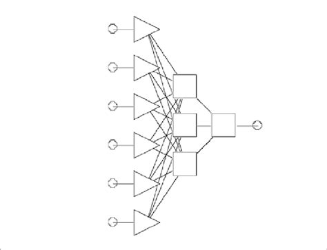 Constructed Neural Network Model Ann1 Classifying Between Normal And Download Scientific