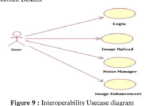 figure 1 from implementing gaussian mixture model for identifying image