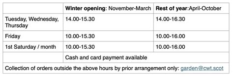 Compass Project Navigating Healthy Sustainable Living