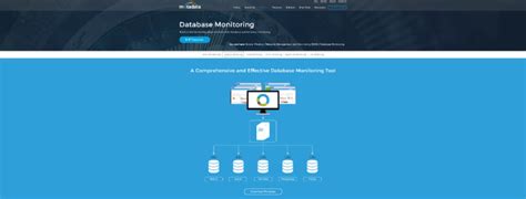 Top 12 Database Performance Monitoring Software 2025