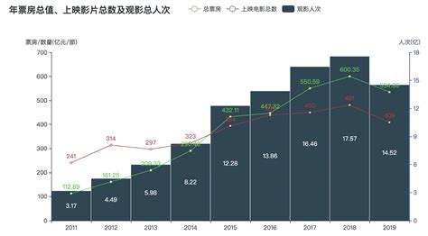 【python数据分析实战】电影票房数据分析 二 数据可视化 cbowen 博客园