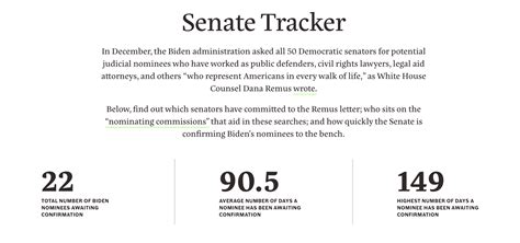 Senate Tracker Balls And Strikes