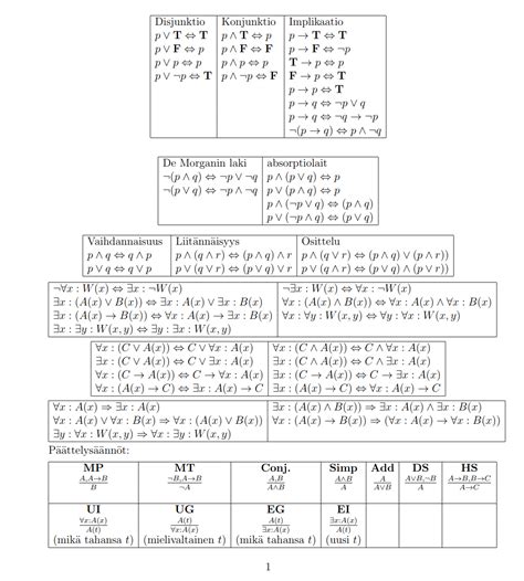 Logic Proof Logical Statement With Interference Rules Mathematics