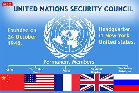 United Nations Security Council Logo United Nations Security Council Logo