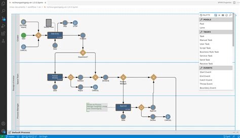 Imixs Office Workflow