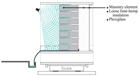 Figure 1 From The Impact Of Lime As A Replacement Of Cement Based
