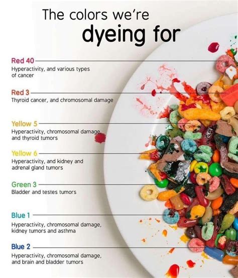 The Colors Were Dyeing Fordangers Of Food Dyes