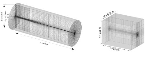 Numerical Domains Used For The Simulations With Openfoam Left And Download Scientific Diagram