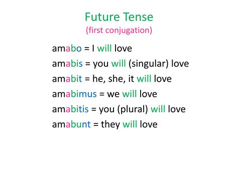 First Conjugation Verbs Pdf