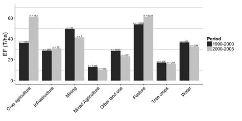 R Plot Number Of Observations Of Bars In A Histogram Using Ggplot