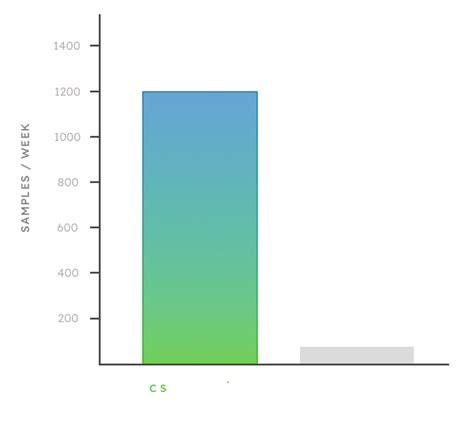 Simplecell Scalable Single Cell Genomics Solution Cs Genetics