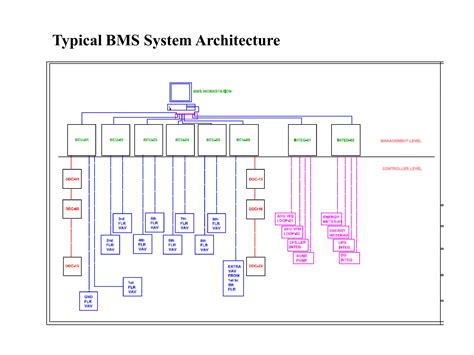 bms automation wiring pdf