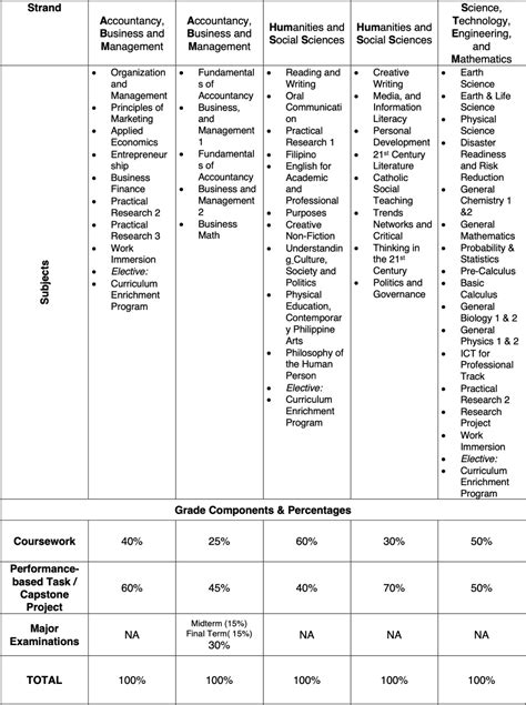 Senior High School Department Sacred Heart School Ateneo De Cebu