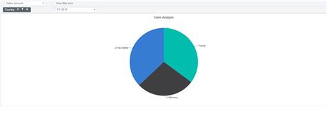 Pivot Chart in Blazor Pivot Table Component | Syncfusion