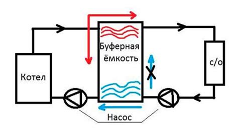 Теплоаккумулятор своими руками - описание и изготовление!