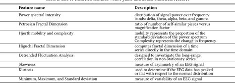 Table 2 From Implicit Search Intent Recognition Using Eeg And Eye Tracking Novel Dataset And