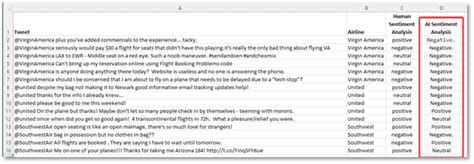 Ai In Excel The Labsgenerativeai Function Sql Spreads