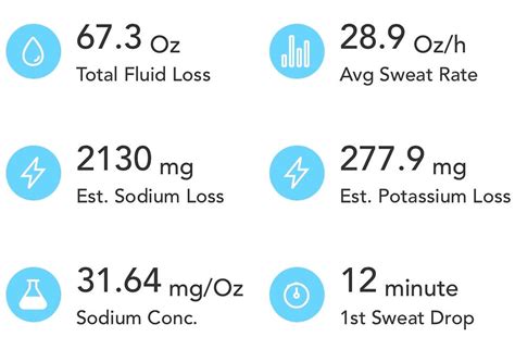 Product Review Hdrop Wearable Hydration Sensor