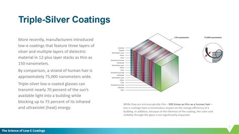 What Is A Low E Coating At Lucy Souliere Blog