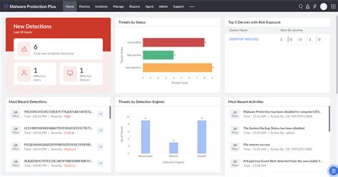 Real Time Threat Detection And Prevention Manageengine Malware Protection Plus