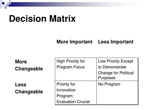 Ppt A Model For Program Planning In Health Promotion Powerpoint