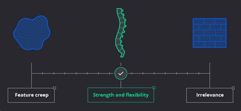 How To Build A Successful Minimum Viable Product Toptal