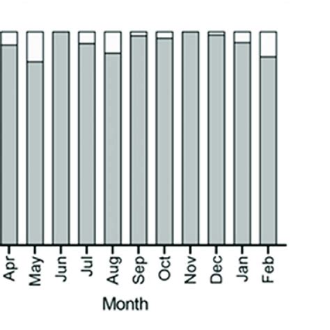 Mohammad Al Deeb Professor Phd And Msc Entomology United Arab
