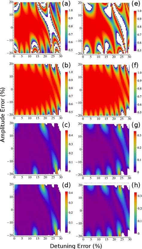 Figure 1 From Enhancing The Robustness Of Dynamical Decoupling
