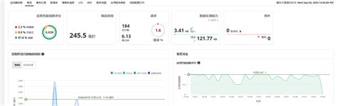 Web应用监控 Web应用性能监控 Manageengine Applications Manager