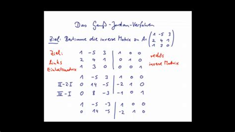 Inverse Matrix Berechnen Das Gauß Jordan Verfahren