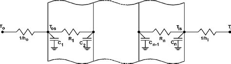 Figure 2 From Application Of Conduction Transfer Functions And Periodic