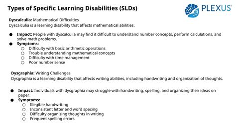 Understanding Learning Disabilities Plexus Ppt