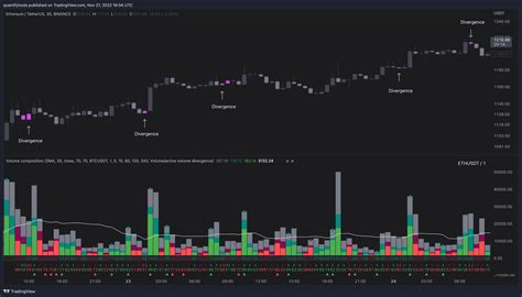 Volume Composition Tutorial Resources