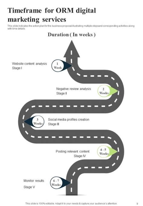 Orm Digital Marketing Proposal Report Sample Example Document