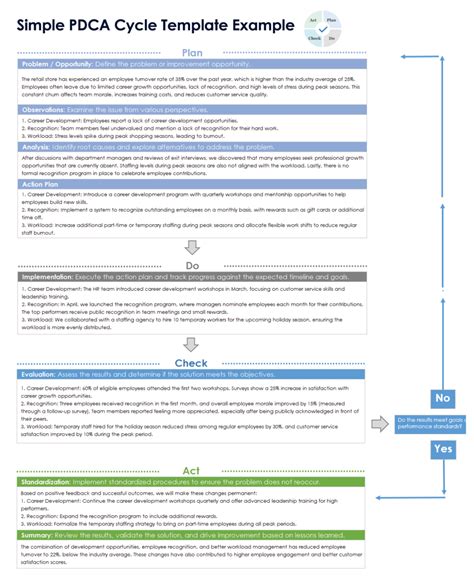 Free Pdca Templates Forms And Examples