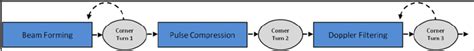 Optimization Of The Use Case Implementation On A Single DSP Core Download Scientific Diagram