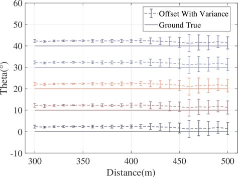 Figure 1 From Distributed Localization For Uav Ugv Cooperative Systems Using Information